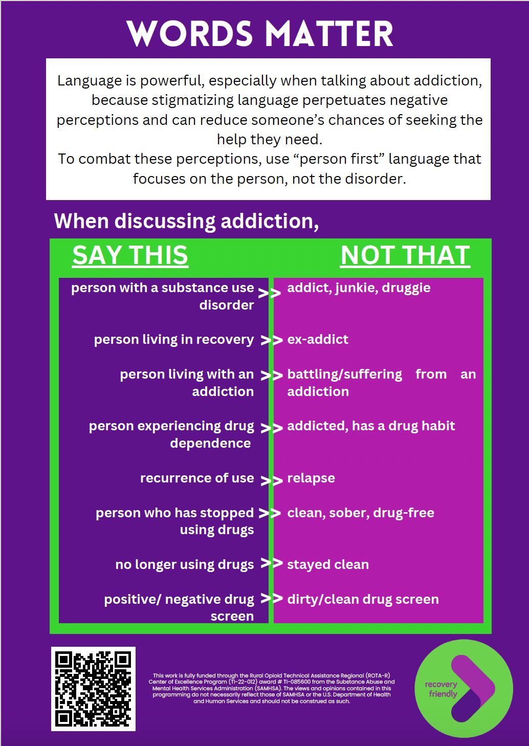Words Matter Poster – Recovery Friendly Missouri