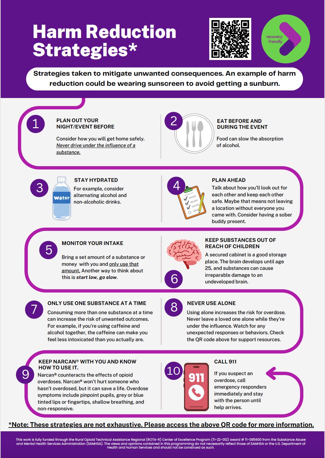 Harm Reduction Strategies – Recovery Friendly Missouri