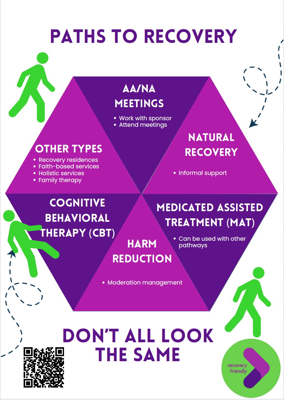Resources – Recovery Friendly Missouri